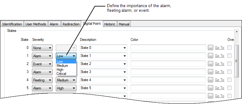 Core Point Configuration Guide Procedure For Configuring A Digital